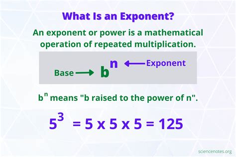 Quotient Rule Exponents