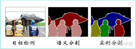 深度学习语义分割篇——fcn原理详解篇 知乎