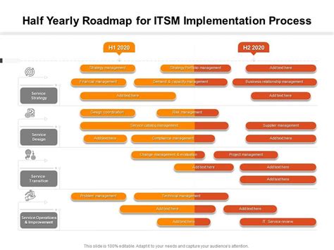 Half Yearly Roadmap For ITSM Implementation Process Presentation Graphics Presentation