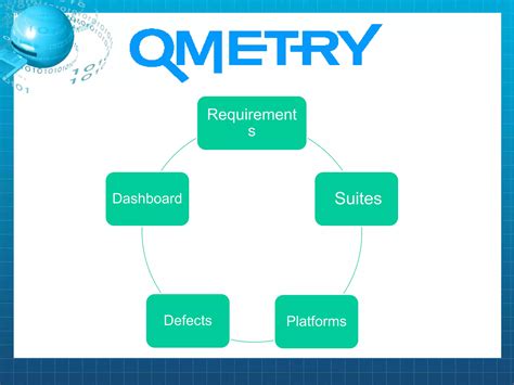 Software Testing Levels Techniques Tools Ppt