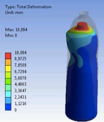 Quasi Static Analysis In Top Load Conditions For A 10 Mm Vertical Download Scientific Diagram