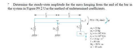 Solved Determine The Steady State Amplitude For The Mass
