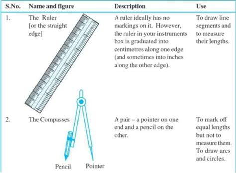 Practical Geometry Class 6 Maths Ncert Solutions