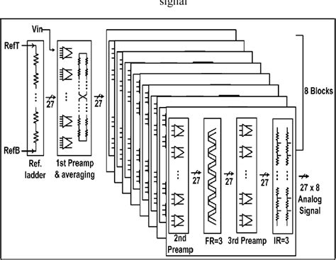 Figure 1 From A Cmos Cyclic Folding Ad Converter With A New Compact Layout Technique Semantic