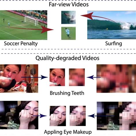 An Overview Of The Spatial Temporal Attention Transfer Given K Download Scientific Diagram
