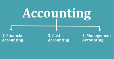 What Is Accounting Or Book Keeping