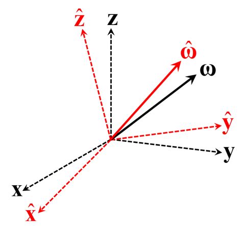 Ijk Notation Kinematics 2d