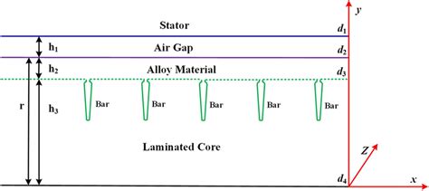 Multilayer Model Of Composite Cage Rotor Bearingless Induction Motor Download Scientific Diagram