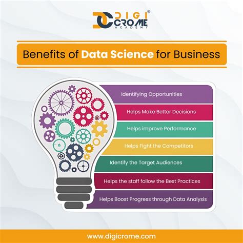 Digicrome On Linkedin Datascience Businessgrowth Datadrivendecisions Digicromeacademy…