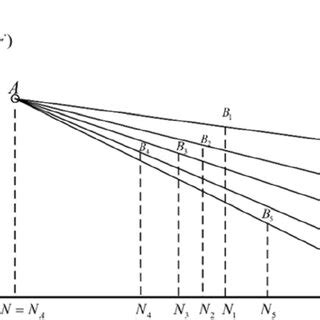 Relation Between Stress And Life In Couple Log Coordinate Download Scientific Diagram