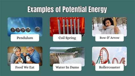 Examples Of Potential Energy In A House Home Energy System An