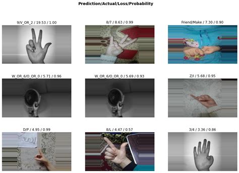 Christian Mills Fastai To Unity Beginner Tutorial Pt 1