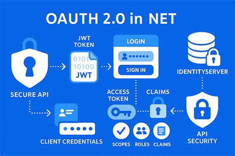 Implementing Role Based Authorization In Aspnet Core 8 Web Api Best