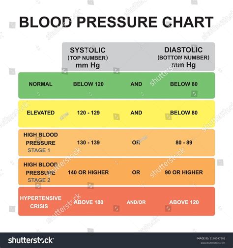 Blood Pressure Chart