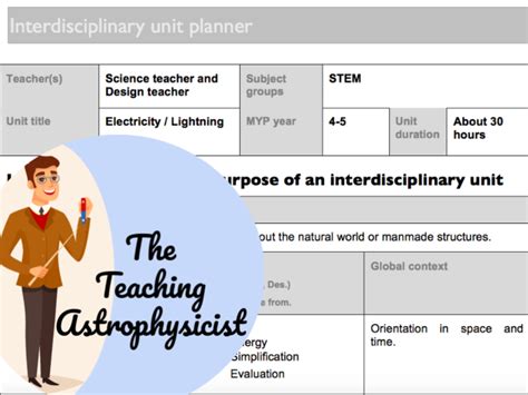 Idu Electricity Ib Myp Stem Unit Plan Teaching Resources