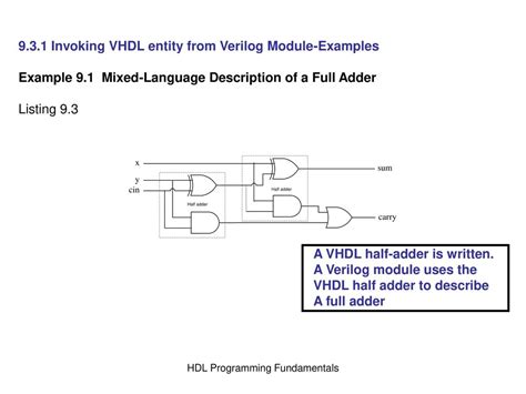 Hdl Programming Fundamentals Ppt Download