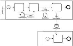 23 BPMN Ideas Business Process Management Business Process Business Analysis
