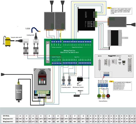 DDCS CNC Controllers Vallder SHOP
