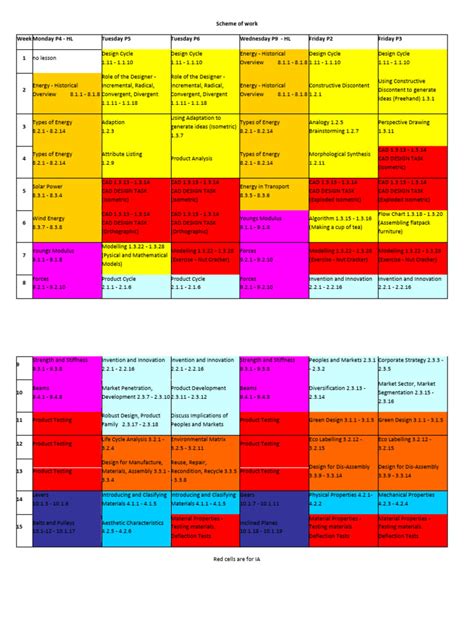 Model Scheme Of Work Download Free Pdf Sustainable Design