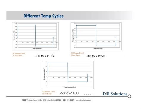 A Solder Joint Reliability Model For The Philips Lumileds Luxeon Rebel