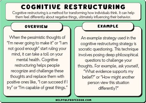 Examples Of Cognitive Restructuring Techniques
