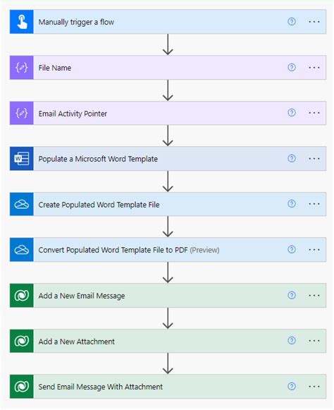 Attachments Email V2 Power Automate Imaginative Minds