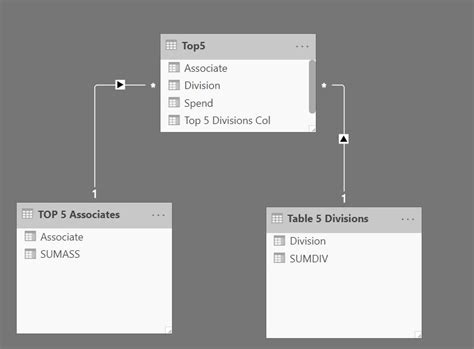 Solved Top 5 By Two Different Conditions Microsoft Fabric Community
