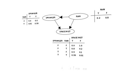 Machine Learning And Artificial Intelligence Ml And Ai Services