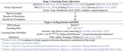 Table 4 From Learning Activation Functions For Sparse Neural Networks Semantic Scholar