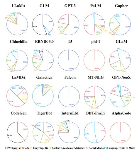 LLM Data Cost Breakdown All You Need To Know About Data Costs For Training An LLM Abaka AI
