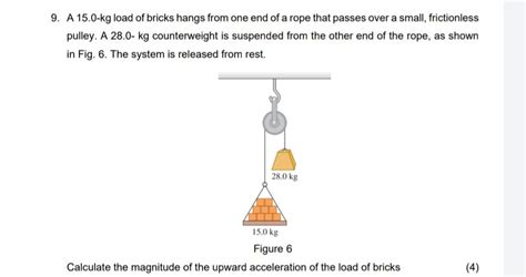 Solved 9 A 150 Kg Load Of Bricks Hangs From One End Of A