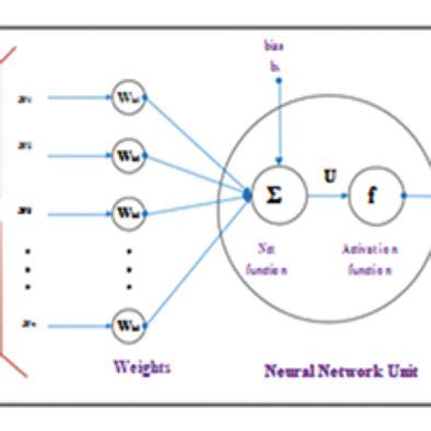 The Structure Of A Single Neural Network Model Download Scientific Diagram
