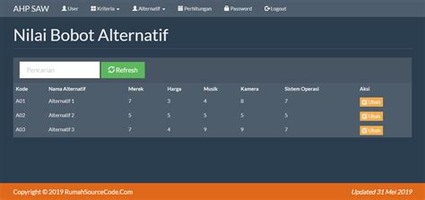 Source Code Spk Metode Ahp Saw Php Tugasakhirid