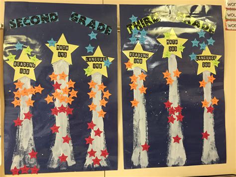Nwea Map Data Wall For My Second And Third Graders Classroom Data