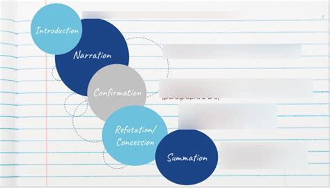 Argument Structure Diagram Quizlet