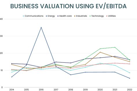 Assess Company Value With The Evebitda Ratio And Compare Vs Sector