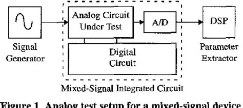 Figure From A High Speed And Area Efficient On Chip Analog Waveform Extractor Semantic Scholar