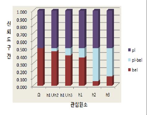 Figure 2 From Multi Sensor Data Fusion Using Weighting Method Based On