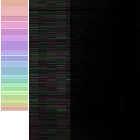 Gds Cluster Analysis