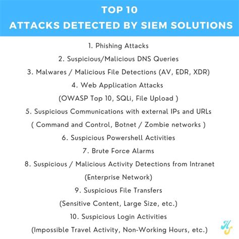 Omnia Mohamed On Linkedin Cyber Security Blueteam