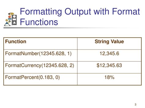 Ppt Chapter 3 Variables Input And Output Powerpoint Presentation Id6817434