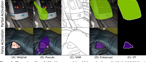 Figure 1 From Segment Anything Model Sam Enhanced Pseudo Labels For