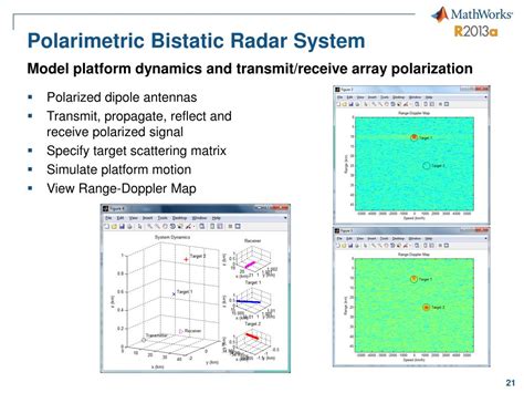Ppt Modeling And Simulation Of Phased Array Radar Systems Powerpoint Presentation Id 5719194