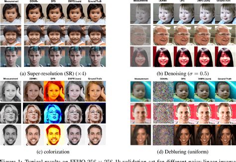 Table 1 From Diffusion Model Based Posterior Sampling For Noisy Linear