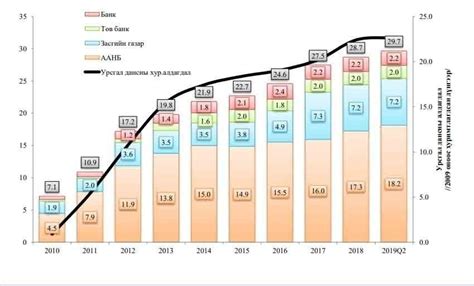 Нэг монгол хүнд 24 4 сая төгрөгийн өр ногдож байна Eguur Mn