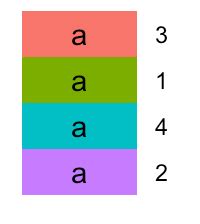 R Geom Label With Fill Aesthetic Remove Letter In Legend Stack Overflow