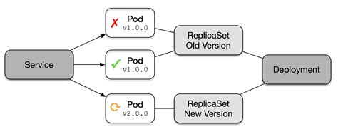 Integrate Jenkins With Azure Ad Configuring User Authentication And By Sagar Pawadi Medium