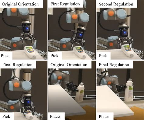 Figure 12 From Asymmetric Bilateral Telerobotic System With Shared Autonomy Control Semantic