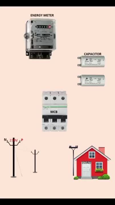 [video] Engineering Wizz On Linkedin Feedback Control Theory And