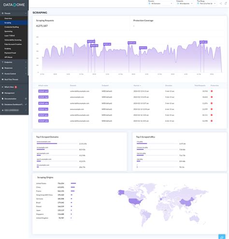 How To Protect Your Website From Content Theft In 2025